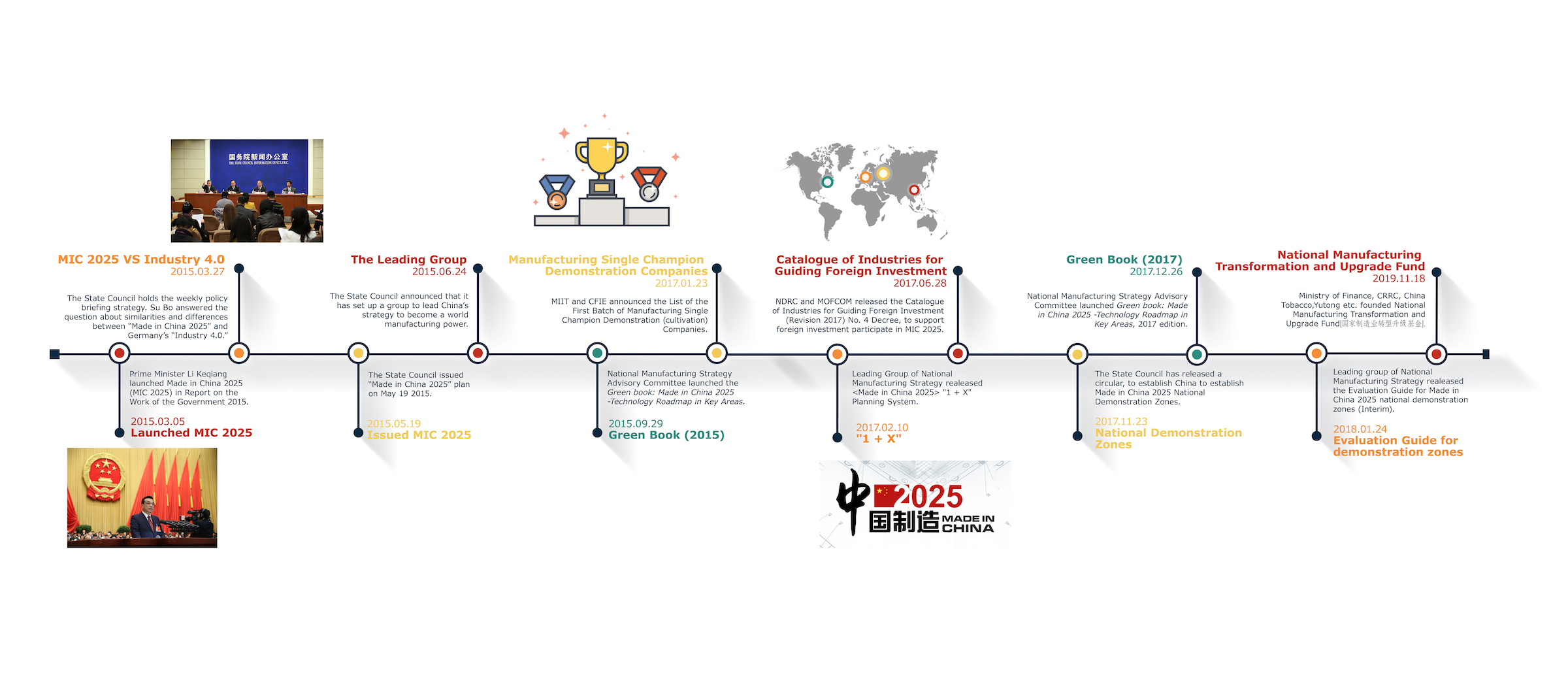What Happened to "Made in China 2025"? | Echowall